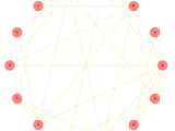 Python Multi Layer Graph In Networkx Stack Overflow