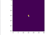 Numpy Generating 3d Gaussian Distribution In Python Stack Overflow