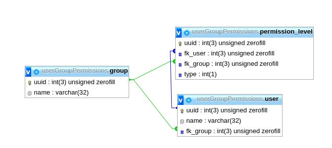 Mysql Complex Sql Table Relationships Stack Overflow - Premium Gradient Background Gallery - Mobile