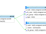 Mysql Sql Table Relationships Trying To Avoid Cyclical