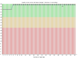 Javascript Highchart Boxplot With Mean Line Stack Overflow
