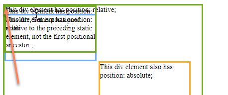 Html Static Positioned Elements Affect Absolute Position Of - Best Landscape Backgrounds in 4K