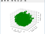 Making A 4 D Scatter Plot Using Matplotlib In Python Stack Overflow