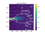 Python Matplotlib Contour Plot Colorbar Stack Overflow