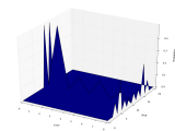 Graph Adding Different Shades To A 3d Plot In Python And Matplotlib