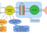 Spring Framework Filter Vs Dispatcher Servlet Vs Interceptor Vs