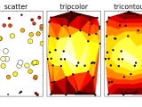 Matplotlib Python Pyplot Plotting 2d Data At Given X Y Stack