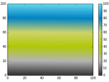 Python Matplotlib Custom Colorbar Unintended Discrete Colors Stack