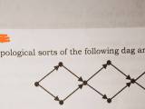 Algorithm Is There Any Way To Count The Total Number Of Topological