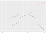 Ggplot2 Conditional Coloring Of Geom Path In Ggplot In R Stack Overflow