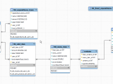 Mysql In Sql Connecting Transaction Table With Different Kinds Of