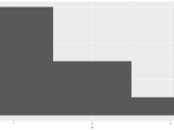 R Ggplot Draw Multiple Plots By Levels Of A Variable Stack Overflow