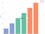 R Colour Plotly Bar Chart With Error Bars By Group Stack Overflow