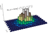 Python Plot 3d Histogram Hexagon Stack Overflow