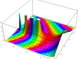 Plotting Complex Quantity Functions Mathematica Stack Exchange