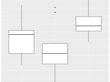 R Ggplot Boxplot Labels Not Showing Stack Overflow