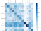 Python Understanding Multi Label Classifier Using Confusion Matrix