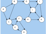 Dfs On Directed Graph Kosaraju S Algorithm Stack Overflow