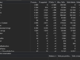 Sockets Node Js V8 Heap Snapshot Analyzing Memory Leak Stack