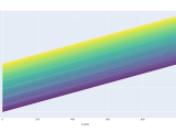 Python How To Set The Color Of A Plotly Line Based On A Number