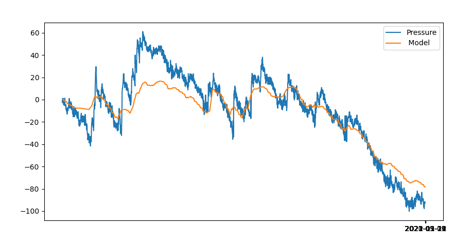 Matplotlib Xticks Gathered At One End Of Axis matplotlib-xticks-gathered-at-one-end-of-axis