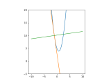 Python Confusion With Matplotlib Stack Overflow