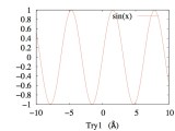 Gnuplot Font Opelhawk