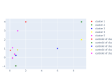Python Animated Plot With Plotly Stack Overflow