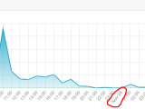 Javascript Chart Js Change Color Of Specific Ticks Stack Overflow