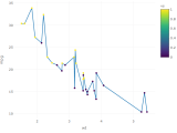R Set Marker Color In Plotly Scatter Plot Based On Data Frame Column