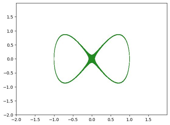 Python Matplotlib Fill Area Between Contour Lines Where One Contour - Landscape Pattern Collection - Desktop Quality