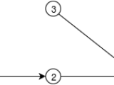 Algorithms Finding An Optimal Topological Ordering Computer Science