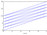 Matplotlib Python Plotting Arrays In Nested Loops Stack Overflow