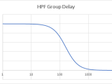 Low Pass Physical Significance Of Positive Group Delay With Negative