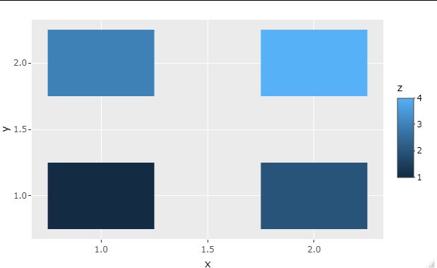 Ggplot2 R Ggplotly Animated Geom Tile Stack Overflow - Full HD Minimal Backgrounds for Desktop