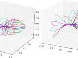 3d Create A Stack Of Polar Plots Using Matplotlib Python Stack Overflow