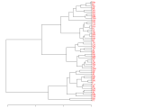 Horizontal Dendrogram In R With Labels Stack Overflow