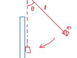 Homework And Exercises Impact Force By This Pendulum Physics Stack