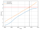 Integration Convolution Weighted Average Of Two Arrays In Python