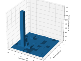 How To Adjust The Grid For Python Matplotlib Bar3d Stack Overflow