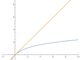 How To Graph An Implicit Function By Hand Mathematics Stack Exchange