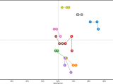 Python Layer Plots And Annotations In Matplotlib Stack Overflow