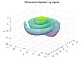 3d Parametric Equation Changing Over Time Mathematics Stack Exchange