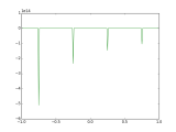 Drawing Tangent Plot In Python Matplotlib Stack Overflow