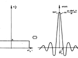 Fourier Analysis Intuitive Way To Understand The Square Wave Spectrum