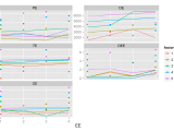 R Combine Facet Wrap Of Line Plot 1st Dataset With Facet Wrap Of