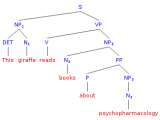 Syntax Trees For Sentences Linguistics Stack Exchange