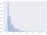 Math Python Probability Stack Overflow
