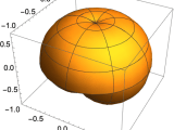 What Is Sphericalplot3d Plotting Here Mathematica Stack Exchange
