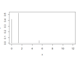 Chi Squared Test Why Are 5 Expected Frequencies Needed In Pearson S